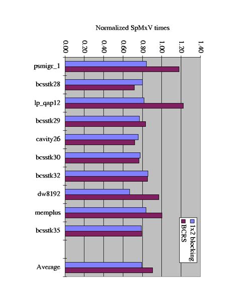 Comparison Of Data Structures Download Scientific Diagram