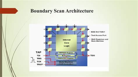 Vlsi Testing And Analysis Pdf Consumer Electronics Technology