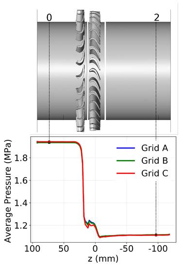Energies Special Issue Advancements In Multiphase Fluid Dynamics In Energy And Propulsion