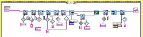 Square Root Cordic