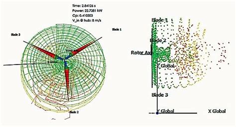Airflow Analysis Of The Wind Turbine Blade Download Scientific Diagram
