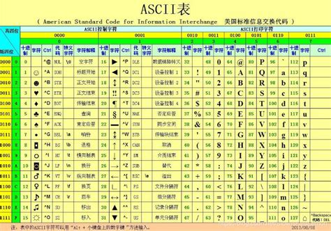 字符集：ascii、gb2312、gbk、gb18030、unicodegb18030编码中文对照表 Csdn博客