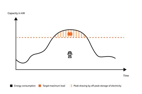 Comprehending Peak Load Assessment Why Its Crucial For Ai Code Generators Servimedic