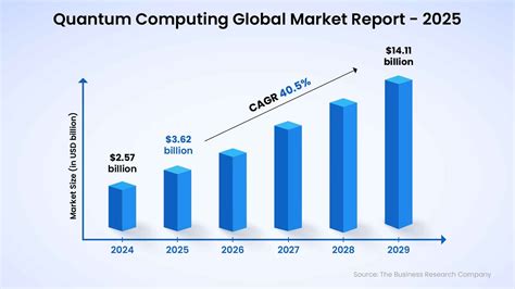 Quantum Computing For Pandc Risk Modeling Simplesolve