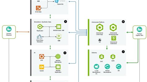 🧠 Industrial Dataops Meets Generative Ai Rethinking The Future Of Digital Twins