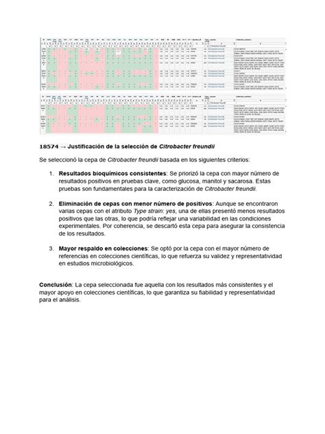 Citrobacter Freundii Pdf