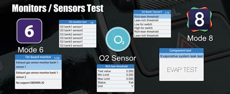 Motopower Mp69039 Car Obd2 Scanner Code Reader Engine Fault Code Reader