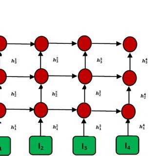 The Architecture Of An Autoencoder Download Scientific Diagram