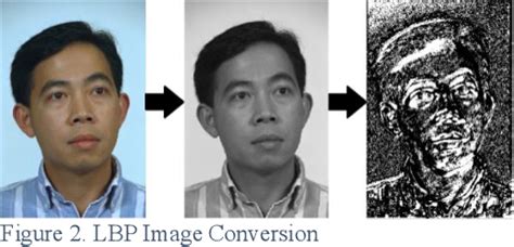 Figure 1 From Evaluation Of Local Binary Pattern Algorithm For User