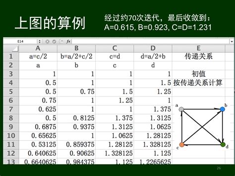 山东大学众智实验3 pagerank算法和六度空间 完成pagerank算法的运行实验。提交网页打分 每个人用不同的有向图 自己设计图 csdn博客