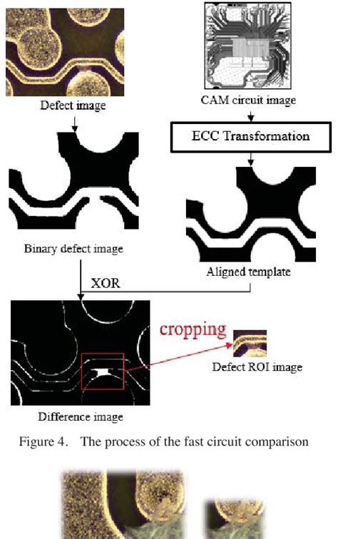 figure 4 from building an automatic defect verification system using deep neural network for pcb