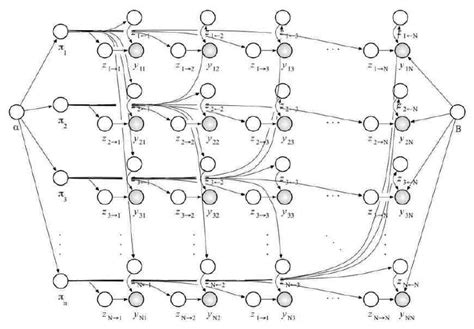 a graphical model of the mixed membership stochastic blockmodel we did