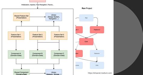 List Modularization Curated By 김정원 Medium