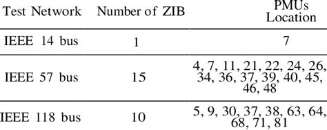 Number And Location Of Zero Injection Buses Download Scientific Diagram