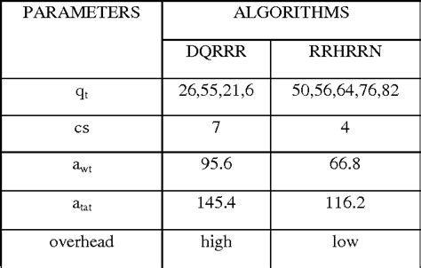 Highest Response Ratio Next Semantic Scholar