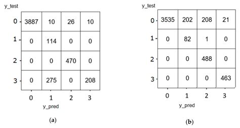 Symmetry Free Full Text Toward Efficient Intrusion Detection System Using Hybrid Deep