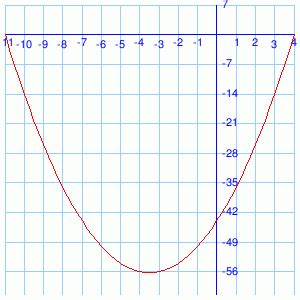 Math Practice Problems Quadratic Graph Zeros