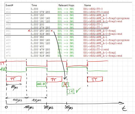 Combination Of Time Aware Shaper With Frame Preemption · Issue 884