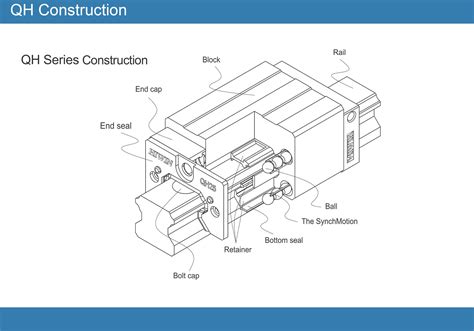 Hiwin QHH CAZ C Caged Ball Linear Guides Motion Constrained