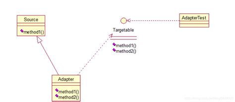 Java的二十三种设计模式（适配器模式（adapter）、对象的适配器模式） 腾讯云开发者社区 腾讯云
