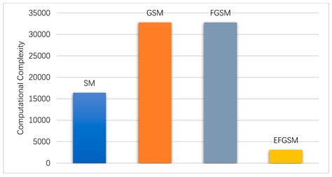Enhanced Fully Generalized Spatial Modulation For The Internet Of