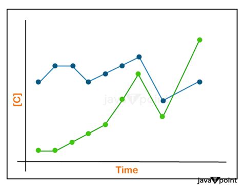 Hive Timestamp Tpoint Tech