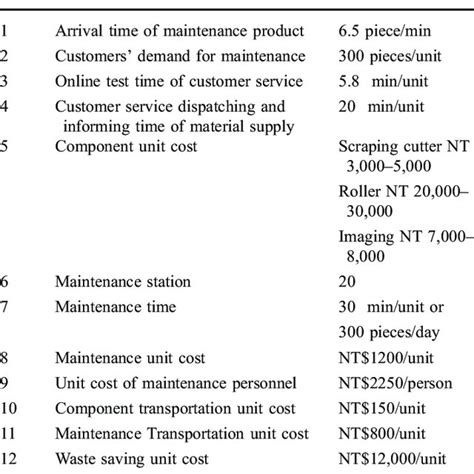 Examples Of Successful Product Service Systems 2 Download Table