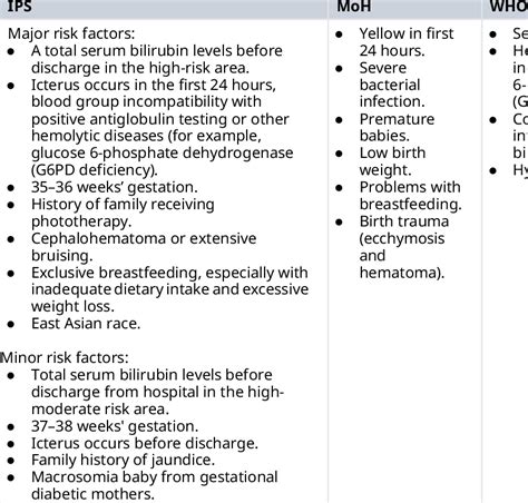 Risk Factors Of Hyperbilirubinemia 5 7 Download Scientific Diagram