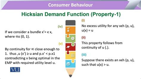 Consumer Choices Hicksian Demand Function Properties Microeconomic Analysis Eco614