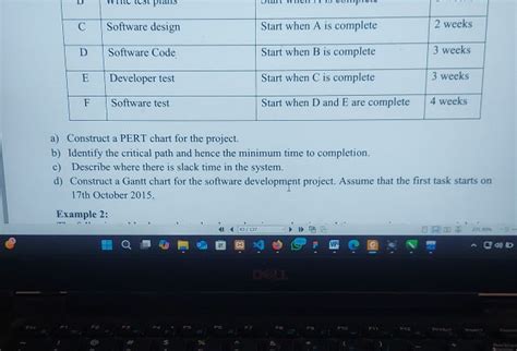 A Construct A Pert Chart For The Projectb Identify The Critical Path