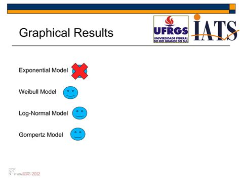 Parametric Survival Analysis In Health Economics Ppt