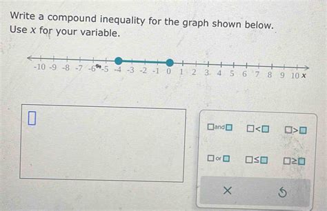 Solved Write A Compound Inequality For The Graph Shown Below Use X