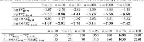 Table 1 From Skewed Bernstein Von Mises Theorem And Skew Modal