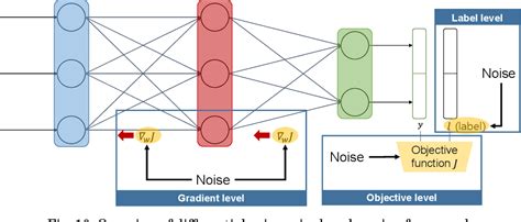 Figure From A Security And Privacy Issues In Deep Learning Semantic Scholar