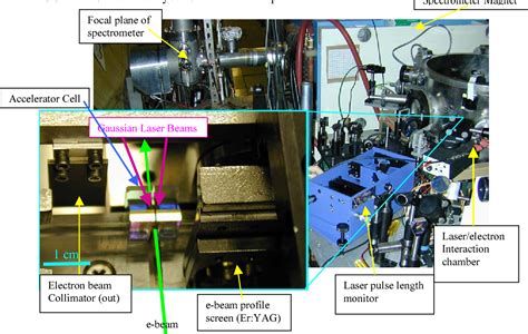 Figure 7 From Laser Acceleration Of Electrons In Vacuum Semantic Scholar