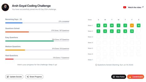 Sushant Gupta On Linkedin Crackyourinternship Crackyourplacement