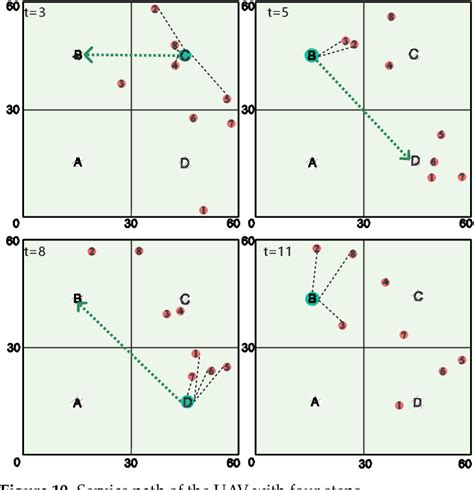 Figure 10 From Deep Reinforcement Learning Based Freshness Aware Path Planning For Uav Assisted