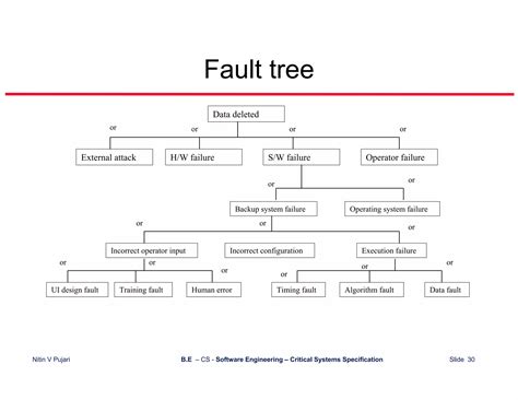 Critical Systems Specification Ppt