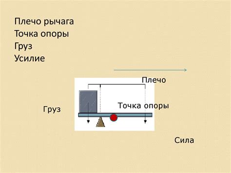 Простые механизмы Рычаг Online Presentation