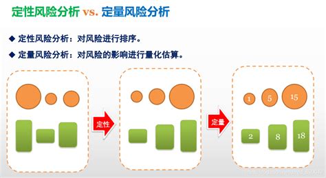 PMP里定性风险分析和定量风险分析有什么区别 夏威夷8080 博客园