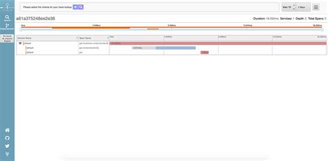 distributed tracing in micoservices using zipkin sleuth and elk stack