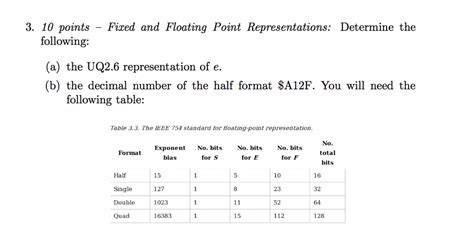 Solved Points Fixed And Floating Point Chegg