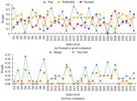 Forests Free Full Text The Application Of Geographic Information System In Urban Forest