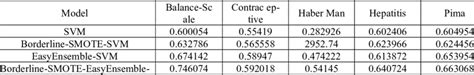 Comparison Of Model F Values In Different Datasets Download Scientific Diagram