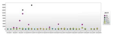 Plan Forcing In Sql Server Erin Stellato