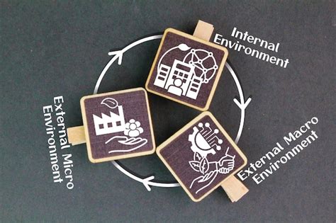 Premium Photo Internal Environment External Macro Environment