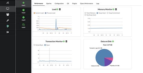 halin neo4j monitoring tool