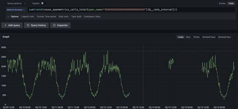 Metric Data Generation Is Failing From Metric Generator · Issue 2106 · Grafanatempo · Github