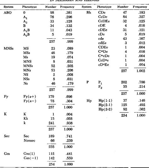 Table 1 From The Nas Nrc Twin Panel Methods Of Construction Of The Panel Zygosity Diagnosis