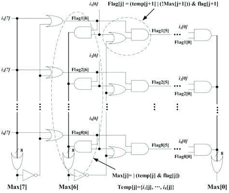 Example Of Maximum Computing Circuit Download Scientific Diagram